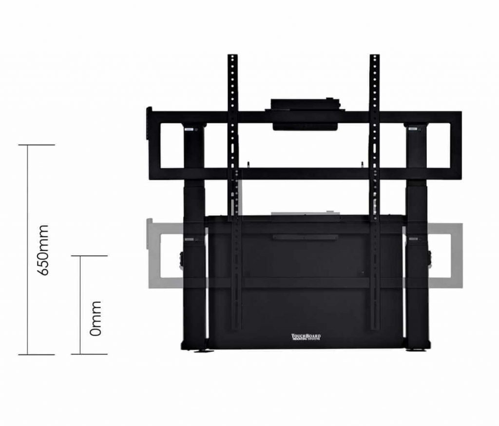 Wall Mount Height Adjustable System - Column Lift - Empowered Learning